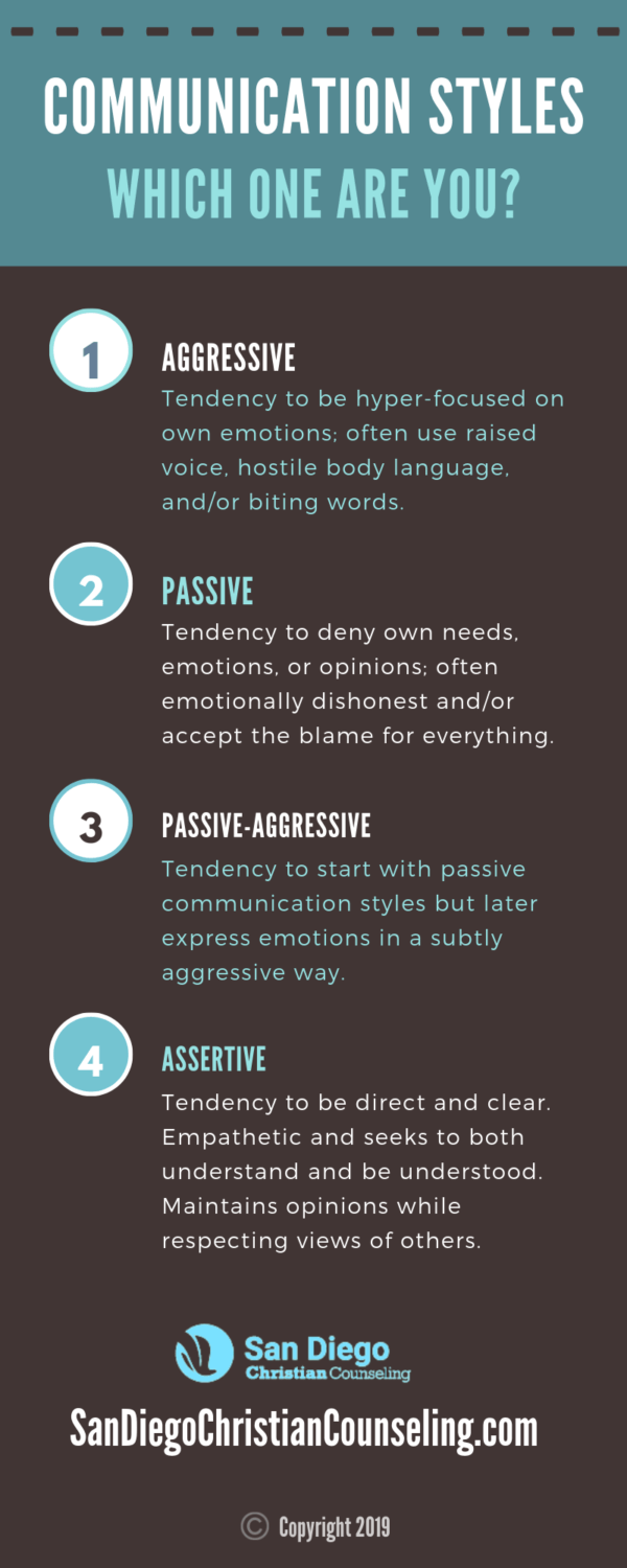 The Four Communication Styles: Which One Are You? | San Diego Christian ...